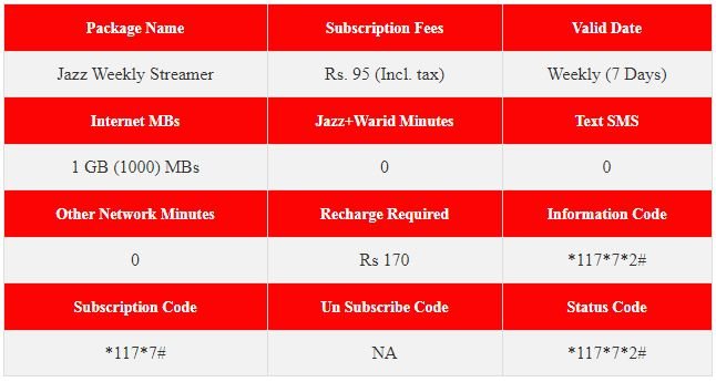 Jazz Weekly Internet Package 2020 Latest Jazz Internet Packages List